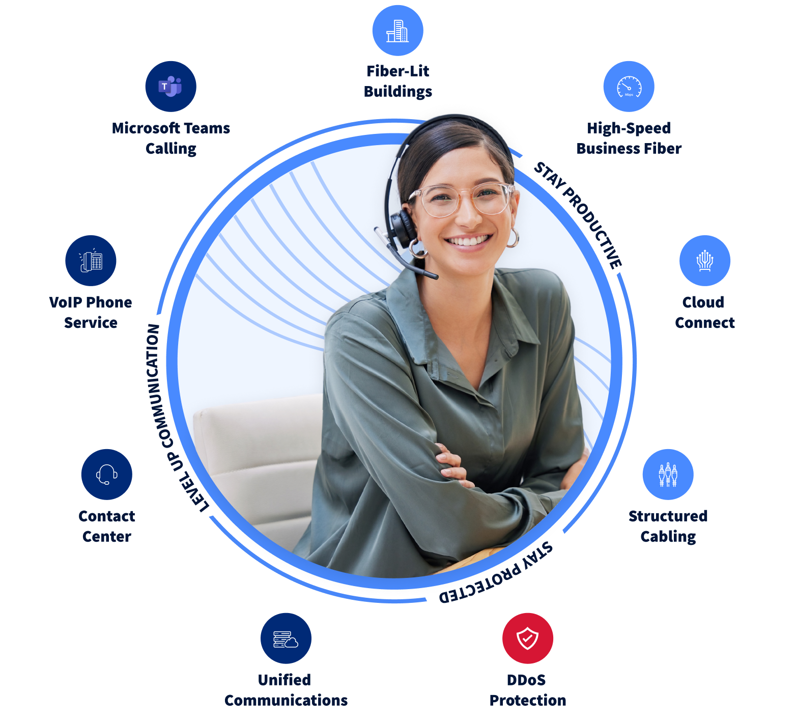 Atlantech Online | Premier Business Telecommunications