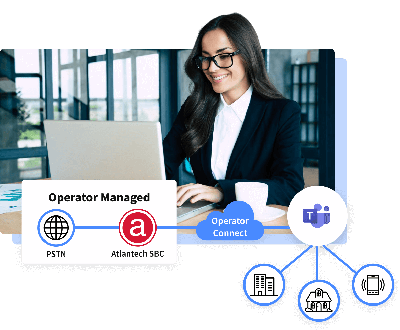 Microsoft Teams Operator Connect