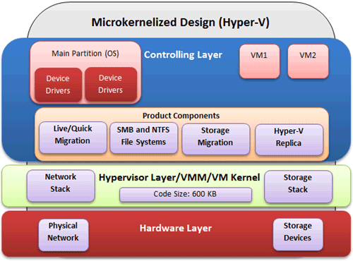 Hyper-V vs. VMware: Which Is Best?