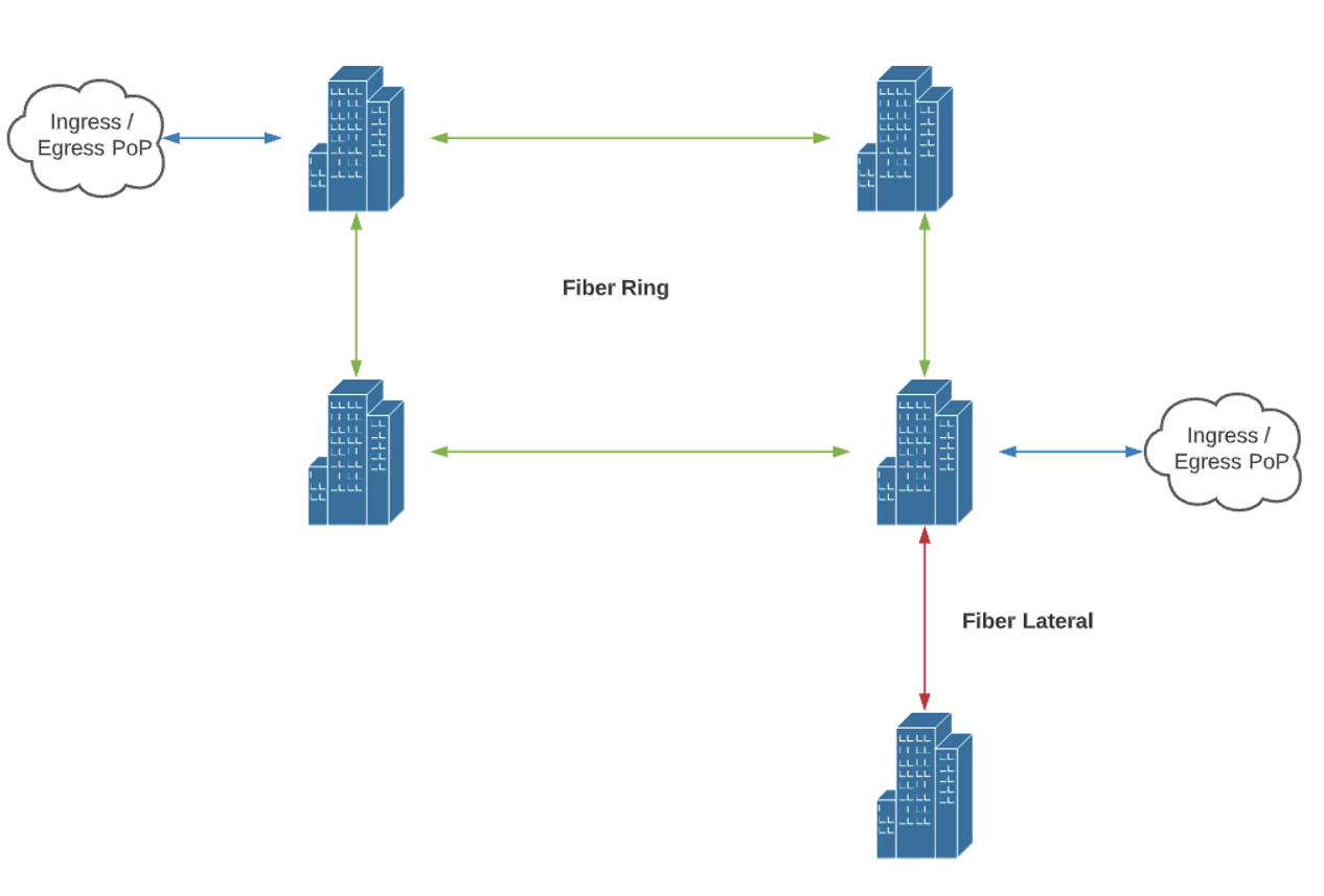 Fiber Ring Network or Lateral: Which is Better for a Class A Office ...